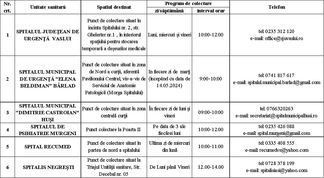 Colectarea deșeurilor de medicamente neutilizate și/sau expirate se ...