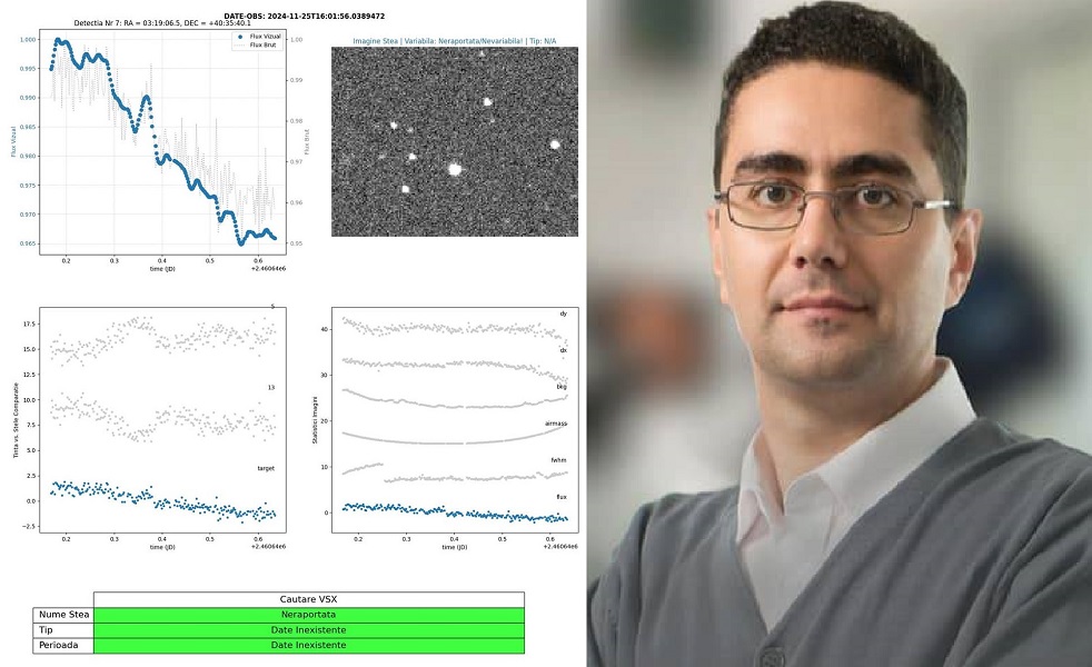 Observatorul Astronomic din Bârlad, o nouă stea variabilă descoperită ...