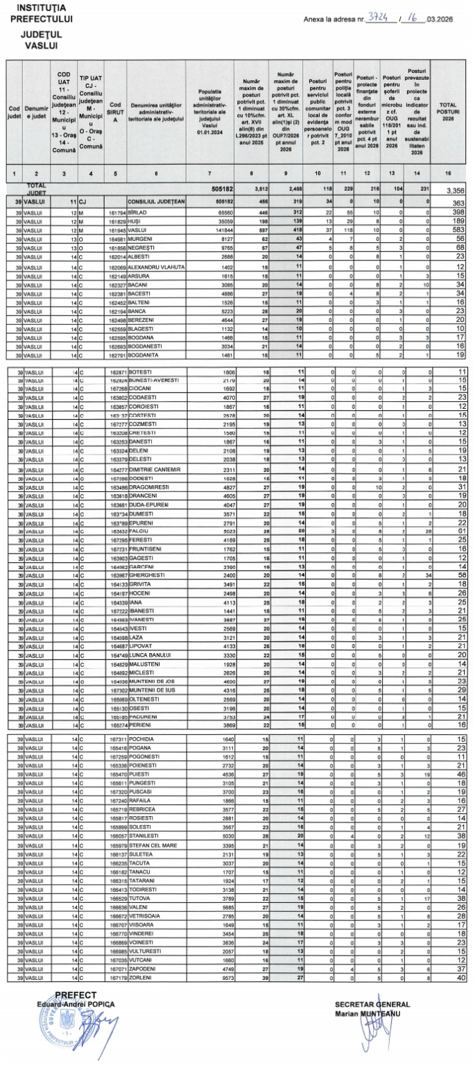 Este oficial, încep reducerile de posturi din primării. Câți angajați ...